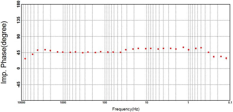 Geode EM3D 三维网络分布式电磁勘探系统 - 劳雷地球物理Greenview