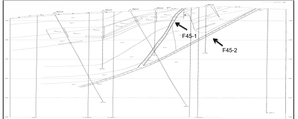 EH5在河北沽源某已知矿区探测实验数据