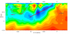 Stratagem EH5N 连续电导率成像仪 - 劳雷地球物理Greenview